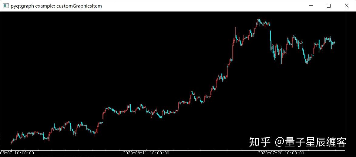 python3+pyQtgraph绘制精美股票K线图--对数系正确实现&集成Tushare数据源 - 知乎