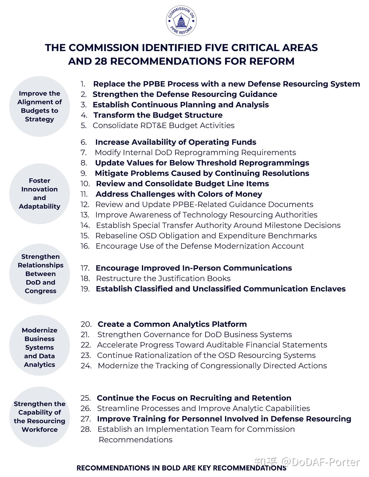 美PPBE重大变革——《面向未来的国防资源》发布 - 知乎
