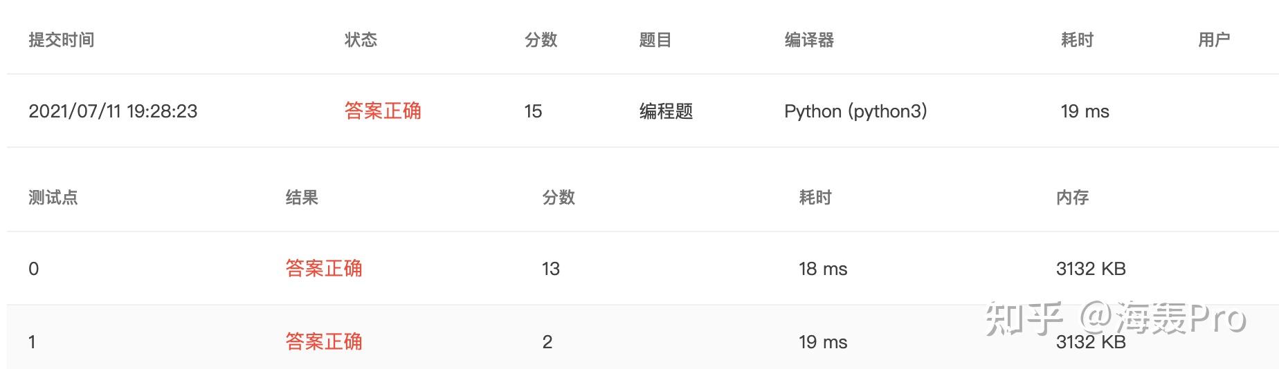 【PTA｜Python】浙大版《Python 程序设计》题目集：第四章 - 知乎