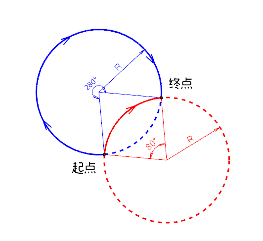 聊聊G02和G03 - 知乎