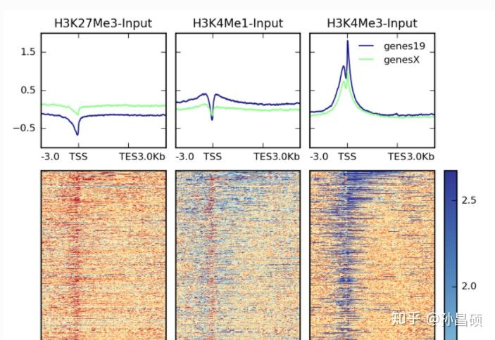 deeptools半自动输出数据间相关性分析结果 - 知乎