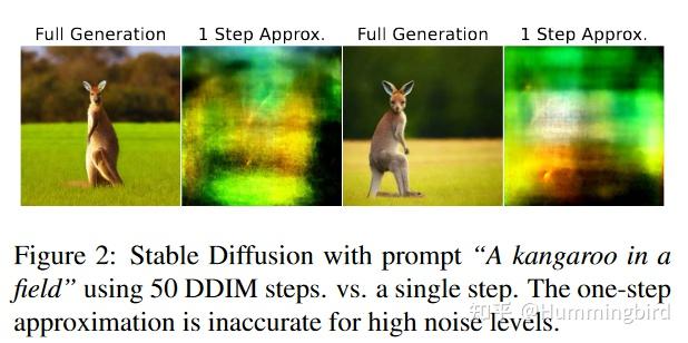 论文讲解（6）：End-to-End Diffusion Latent Optimization Improves Classifier ...