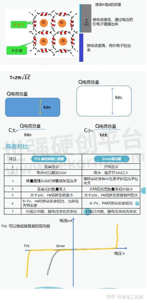 TVS与Zener二极管的差异 - 知乎