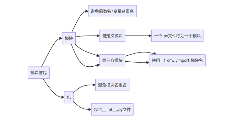 Python中常用的内置模块 知乎 8005