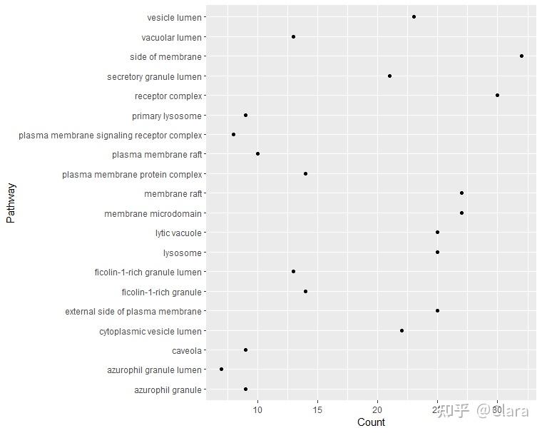 ggplot2初阶_散点图geom_point - 知乎