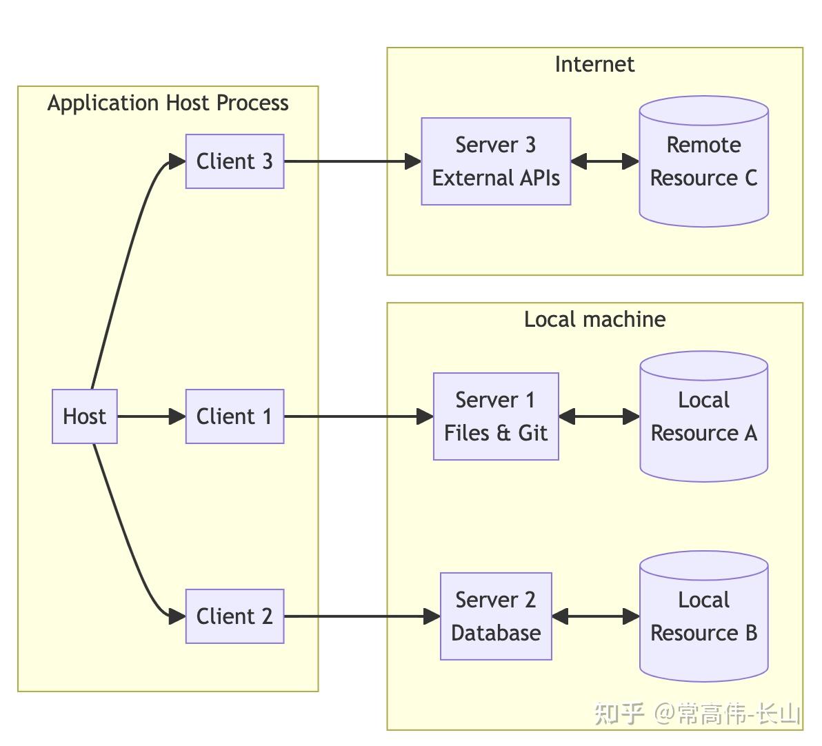 MCP与ANP对比：未来需要什么样的智能体通信协议 - 知乎