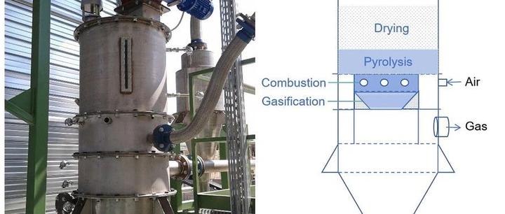 郑州轻工业大学CEJ：通过Aspen plus模拟低压下沉气化炉中的生物质热分解和气化 - 知乎