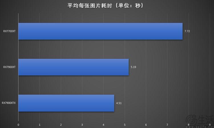 A卡也能炼丹，DirectML加速AI绘图实战 - 知乎
