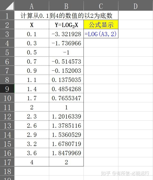 【LOG】函数使用技巧 - 知乎