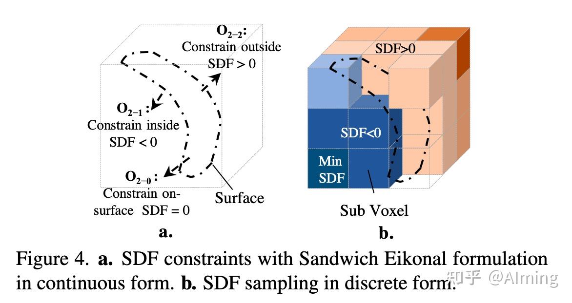 小米超分辨率网络SurroundSDF论文笔记（CVPR2024） - 知乎