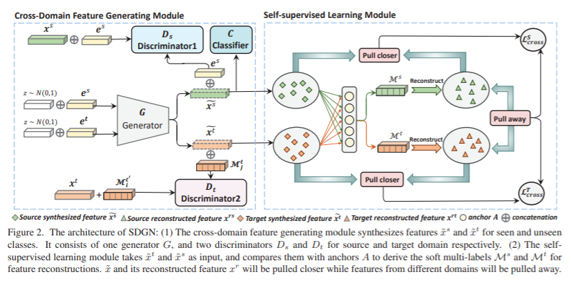 超100篇！CVPR 2020最全GAN生成对抗网络论文汇总！ - 知乎