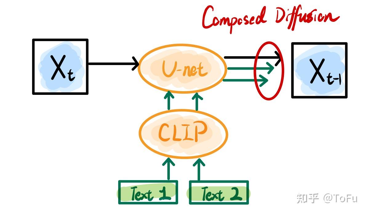「Diffusion Model」 可控扩散生成——显性控制 - 知乎