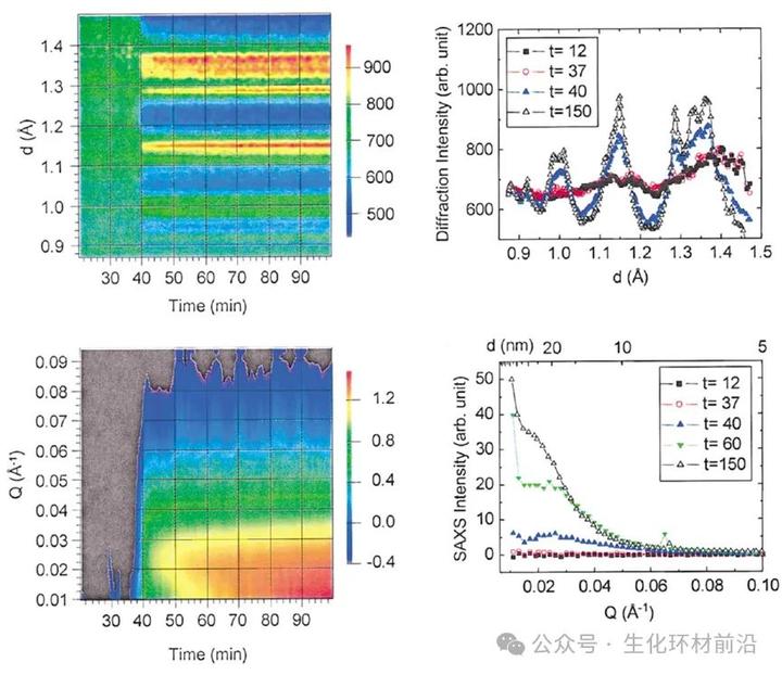 同步辐射原位SAXS/XRD/XAFS联用装置介绍，数据采集及应用 - 知乎