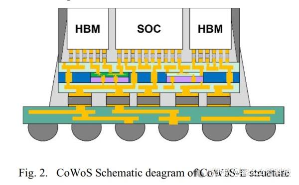 ECTC半导体封装顶会系列4：台积电CoWoS近十年发展路径 - 知乎