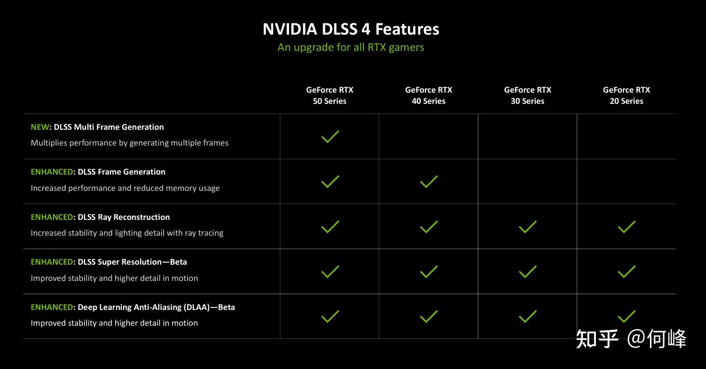DLSS 4带来游戏强悍表现：iGame GeForce RTX 5070 Ti Ultra W OC 16GB显卡评测 - 知乎