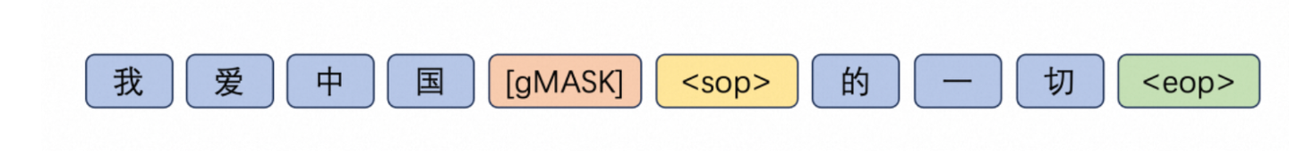 prefix LM和decoder-only结构的区别 - 知乎