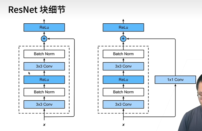 【动手学深度学习--卷积】残差网络ResNet - 知乎
