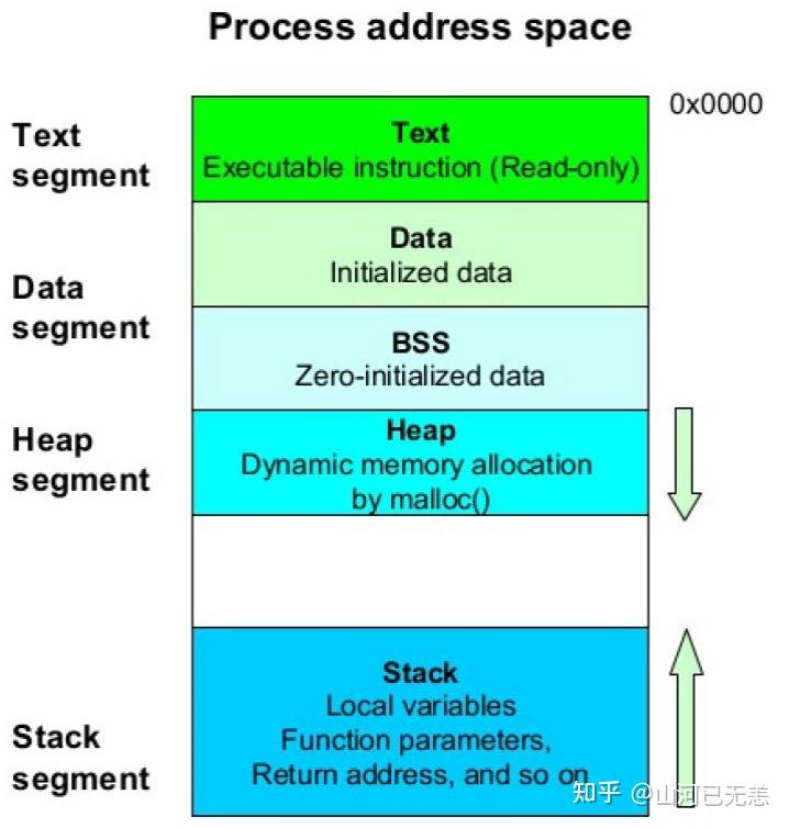 Linux 性能调优之资源限制(ulimit&Cgroup) - 知乎