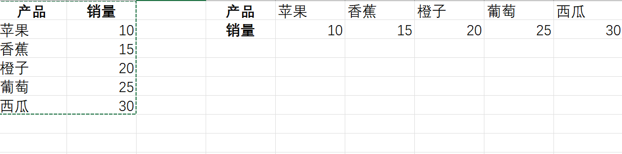 Excel里面的数据怎样批量地处理，把数据竖排便成横排？ 知乎