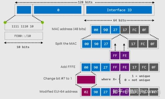 NCP-AIN Spectrum-X Cumulus Linux BGP - 知乎