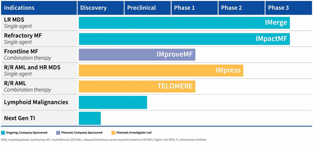 FDA 批准首个端粒酶抑制剂imetelstat (Rytelo) - 知乎