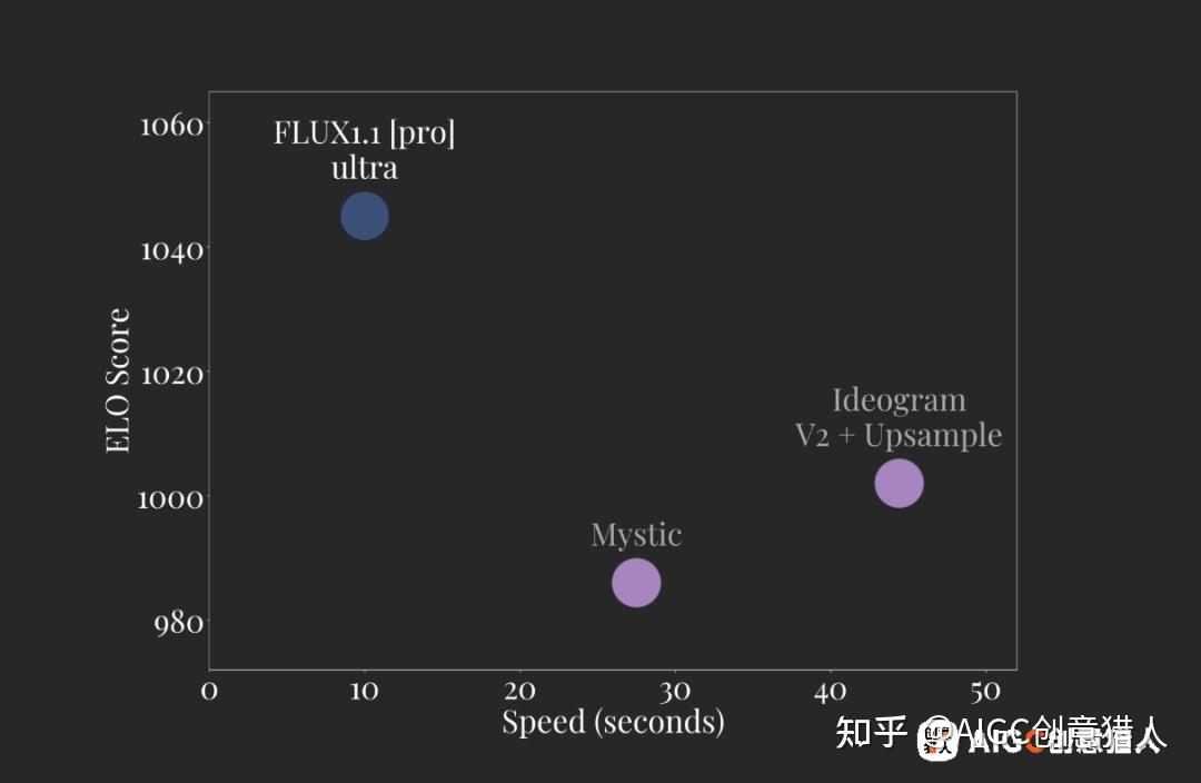 10秒生成4K图像，细节堪比摄影：FLUX1.1 [Pro] 的Ultra/Raw模式震撼发布 - 知乎