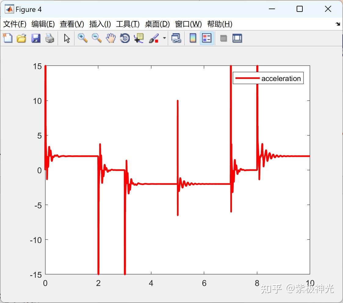先进PID控制算法(ADRC,TD,ESO)研究（Matlab代码实现） - 知乎
