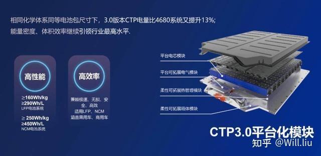 CTP、CTC 和 CTB 三种电池底盘技术方案区别是什么？哪个更有发展前景？ - 知乎