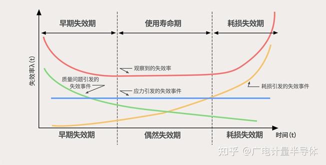技术干货| 浅谈通信设备用光电子器件可靠性测试标准GR-468（上） - 知乎
