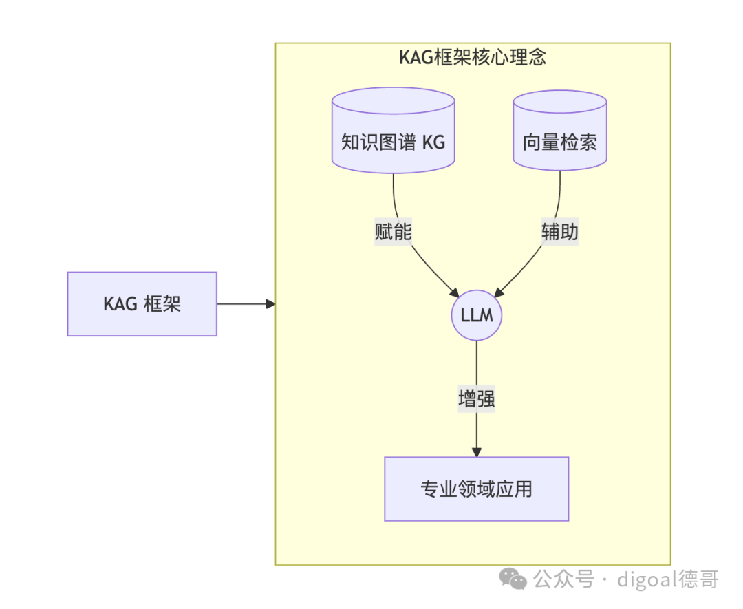 论文解读：KAG出道, RAG已死 - 知乎
