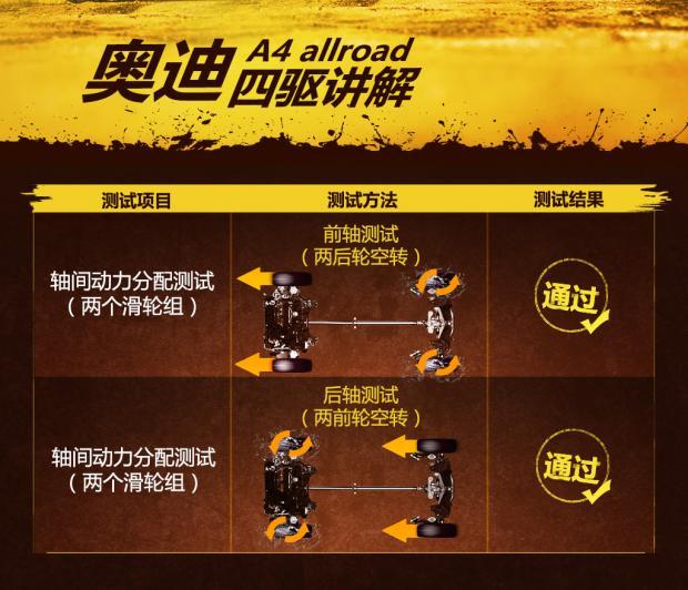 42万能落地 测试新款奥迪A4 allroad - 知乎