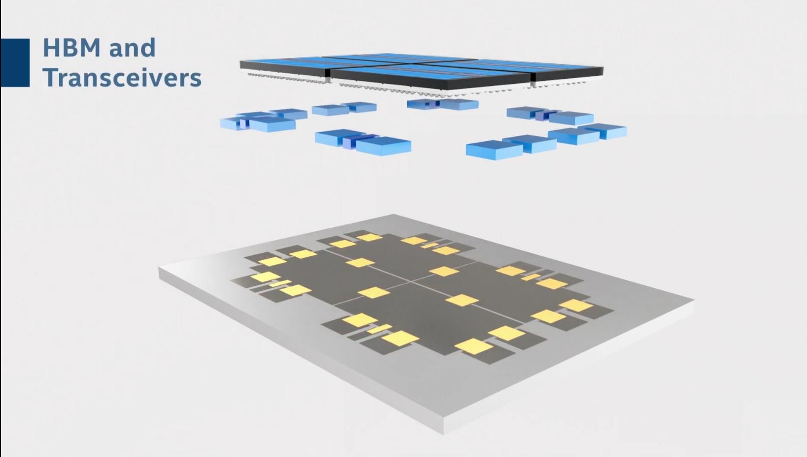 HBM 存储有可能成为未来 CPU 平台的一个主流选择吗？ - 知乎
