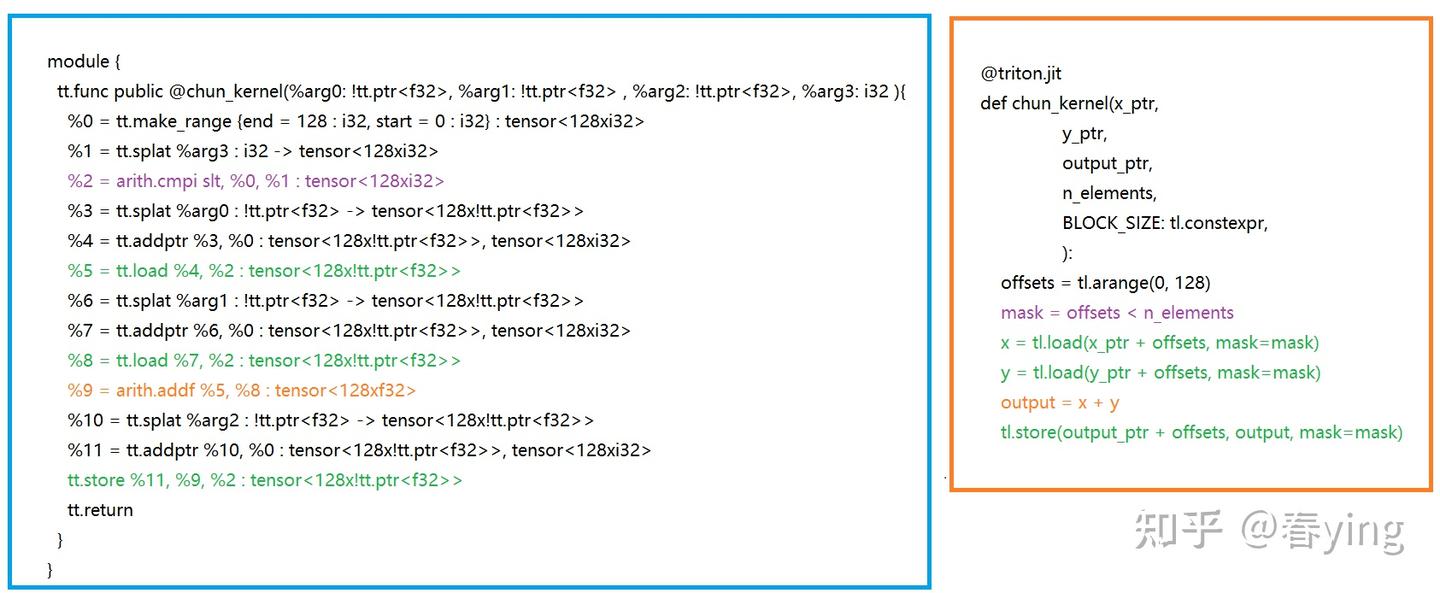 从Triton DSL到MLIR IR（以Vadd_1D为示例) - 知乎