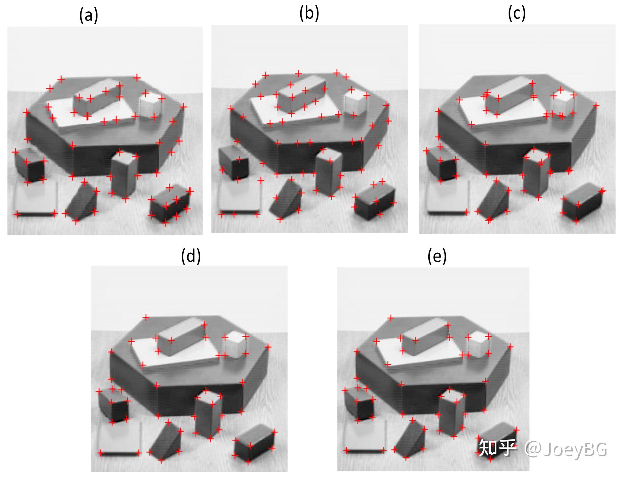 第十五章 图像特征Vol.3：SIFT、兴趣点 - 知乎