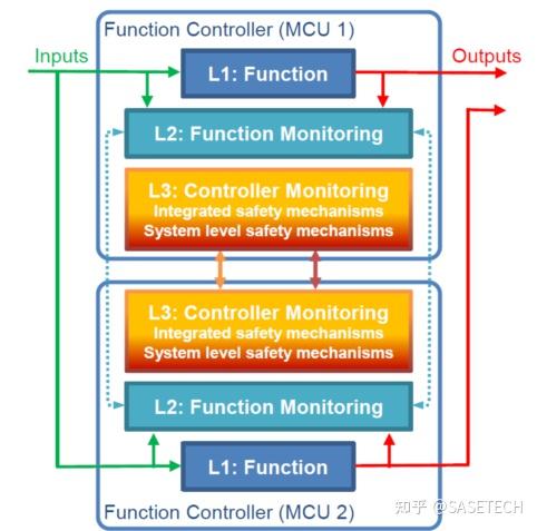 EGAS概念及其应用分析 - 知乎