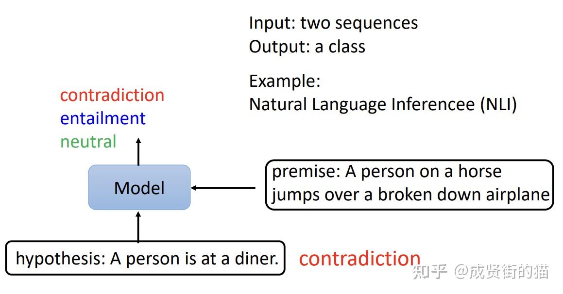 BERT（李宏毅）机器学习 2023 Spring HW7 - 知乎