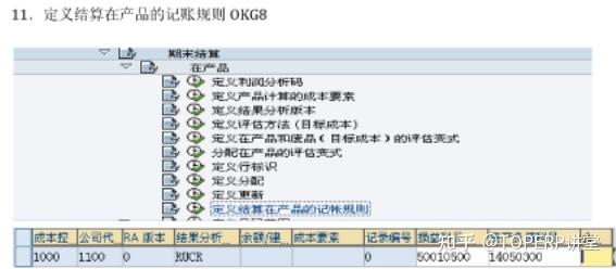 SAP成本收集器-重复制造后台配置详解 - 知乎