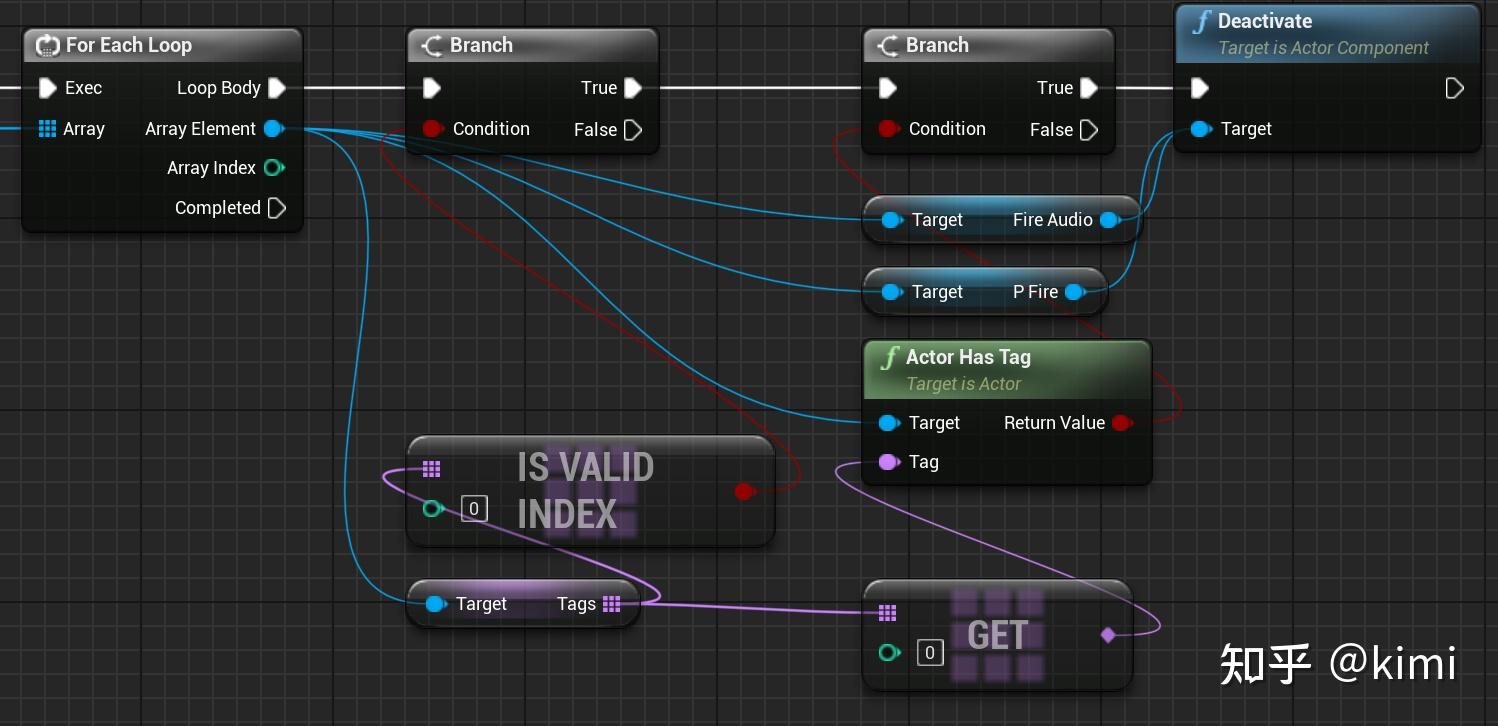 Finding Actors（Blueprint） - 知乎
