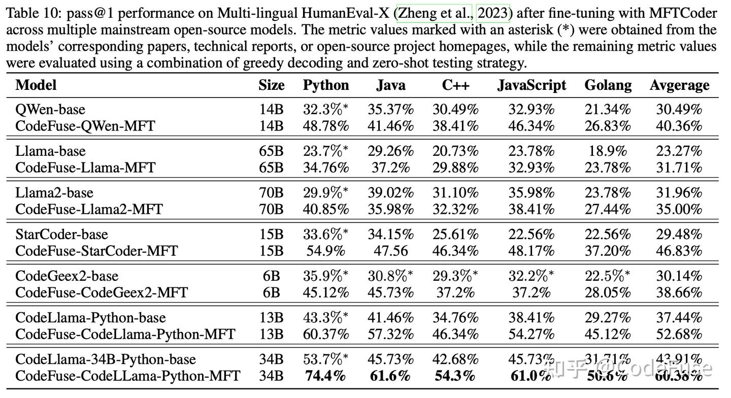 干货！MFTCoder论文多任务微调技术详解 - 知乎