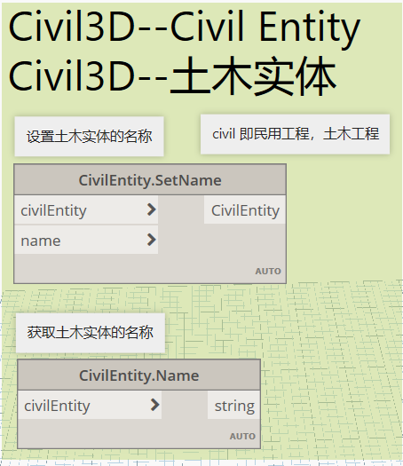 Dynamo for Civil 3d——Civil 3d AutoCAD也可以玩出新花样了 - 知乎
