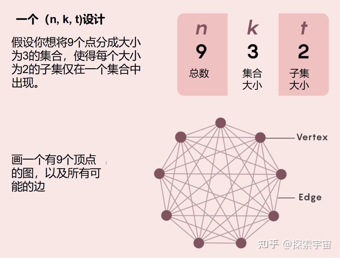 一个简单问题中隐藏了超级复杂的数学结构，远远超出人类的想象力 - 知乎