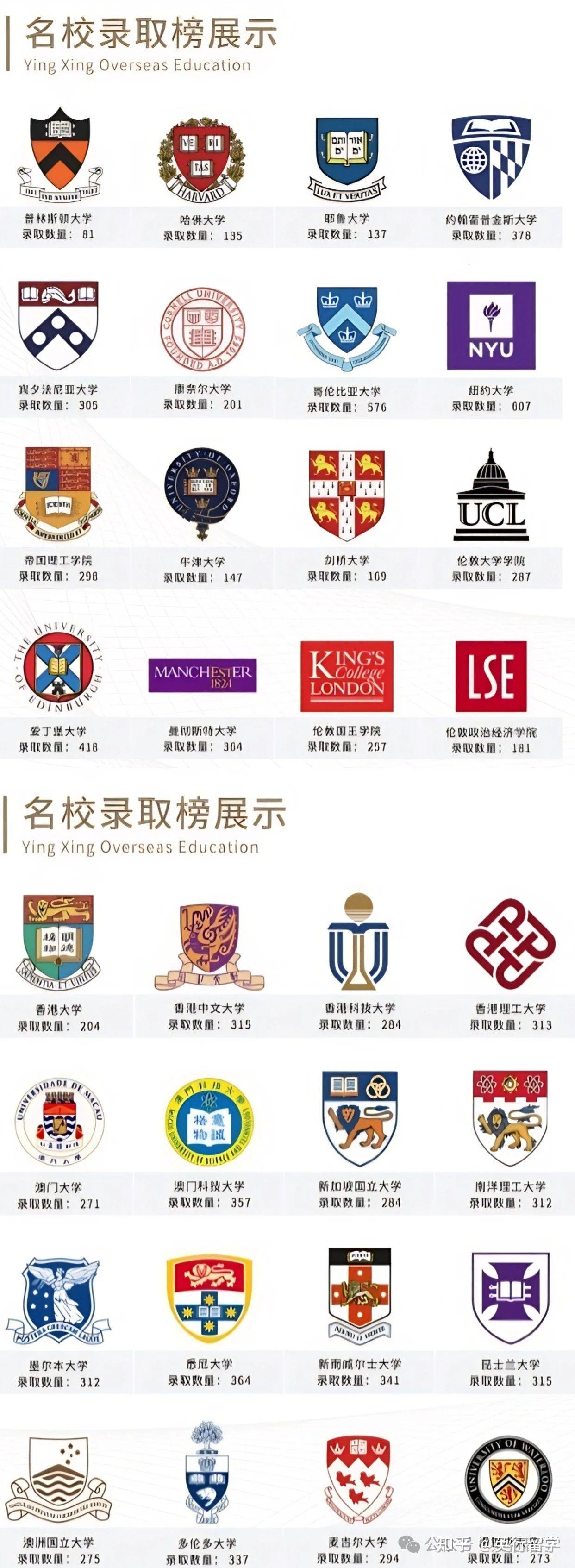 英行专访|学渣25fall华丽逆袭，无标化到UCL医疗创新本硕，英行成就梦想！ - 知乎