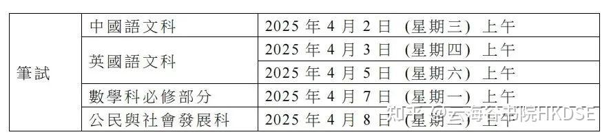 2025年HKDSE考试时间定了！竟提前7天！ - 知乎