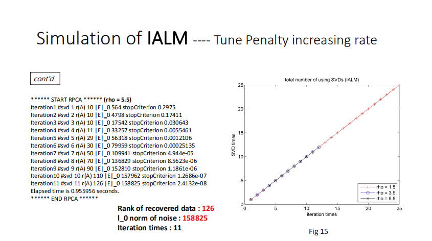 RPCA (Robust Principal Component Analysis)算法介绍 - 知乎