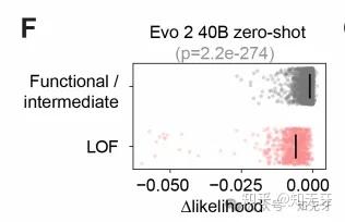 Evo2：跨生命领域的基因组“造物主”模型 - 知乎