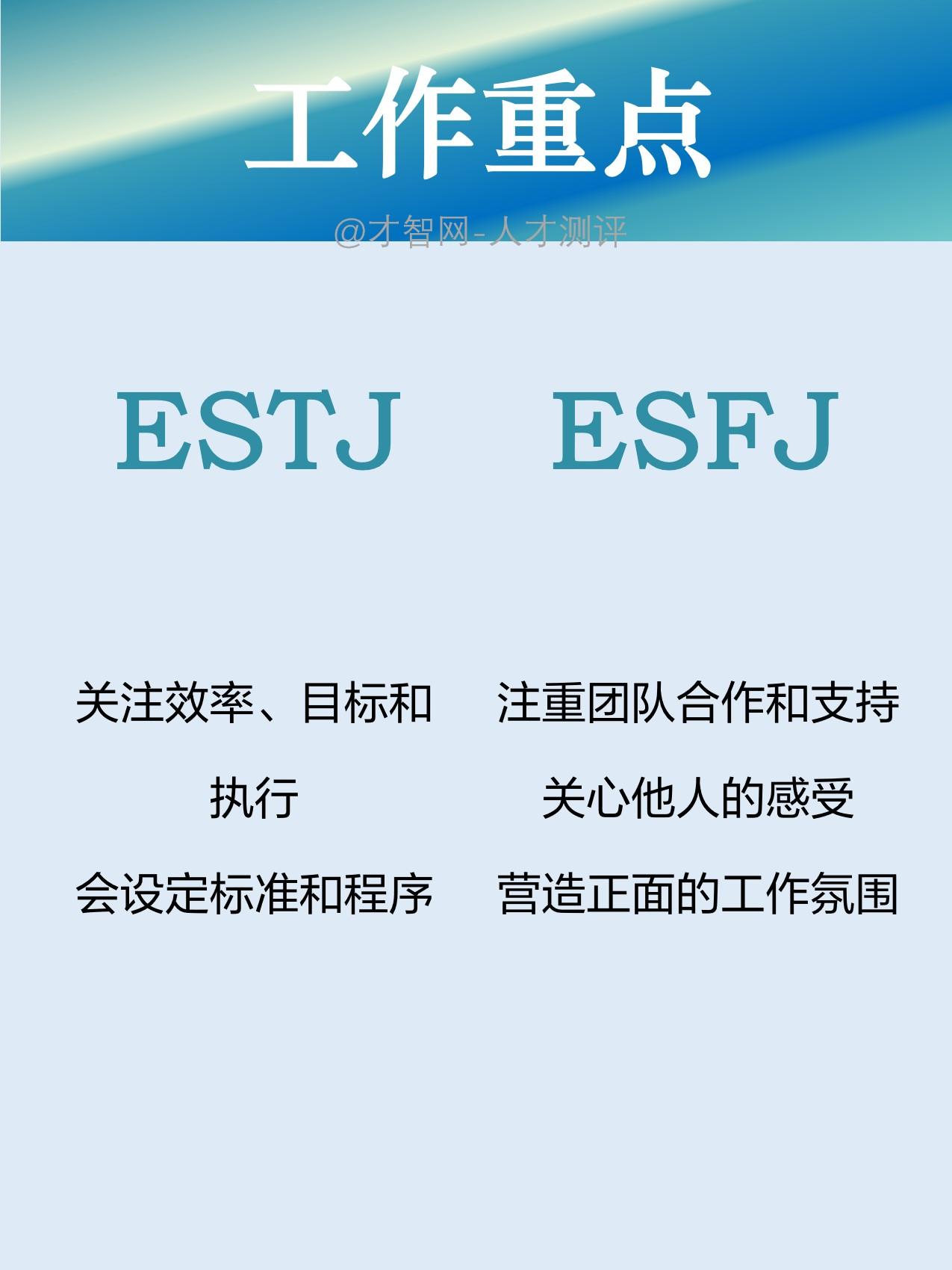 如何快速分辨ESTJ和ESFJ？ - 知乎