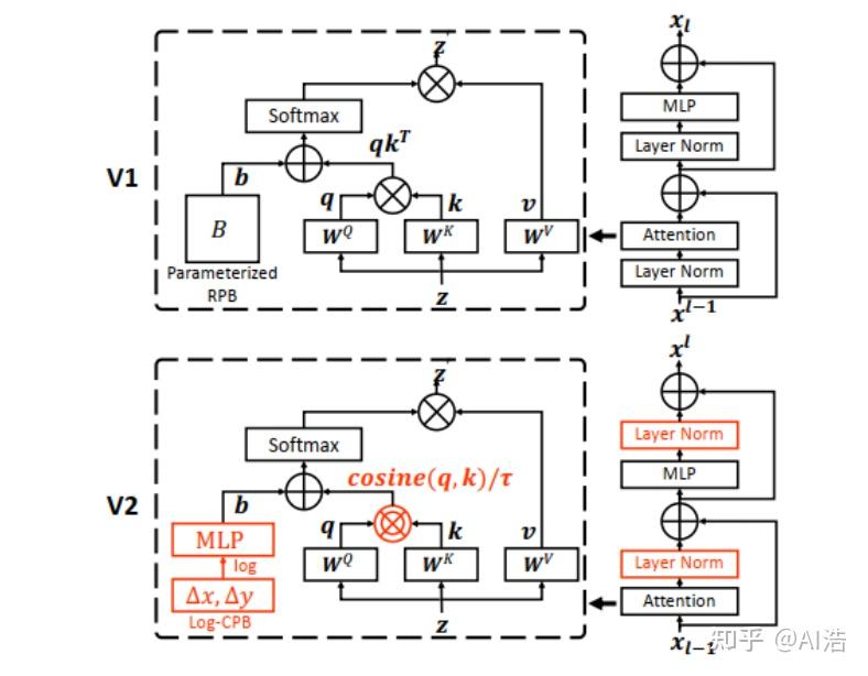 MaxViT实战：使用MaxViT实现图像分类任务（一） - 知乎
