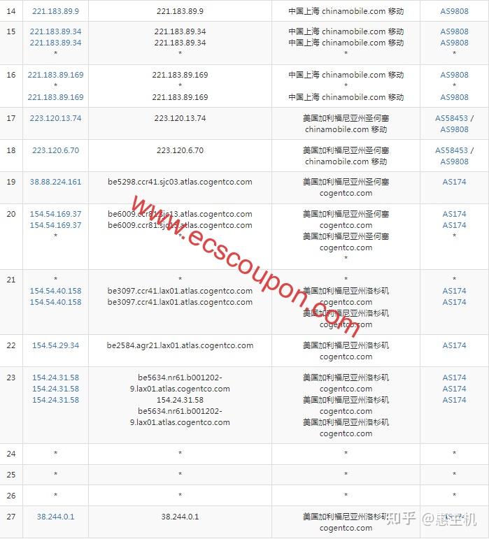 CstoneCloud怎么样?分享E5-2680 v4系列VPS硬件、路由、解锁测评数据 - 知乎