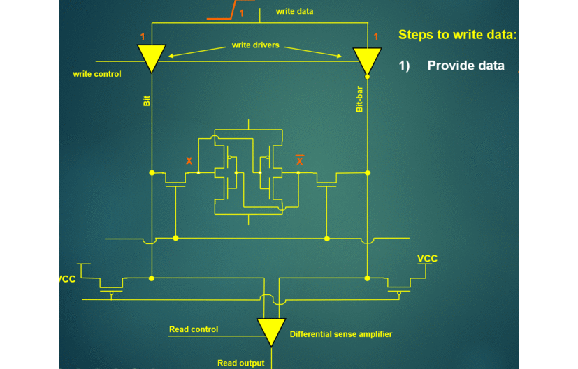 SRAM测试总结 - 知乎