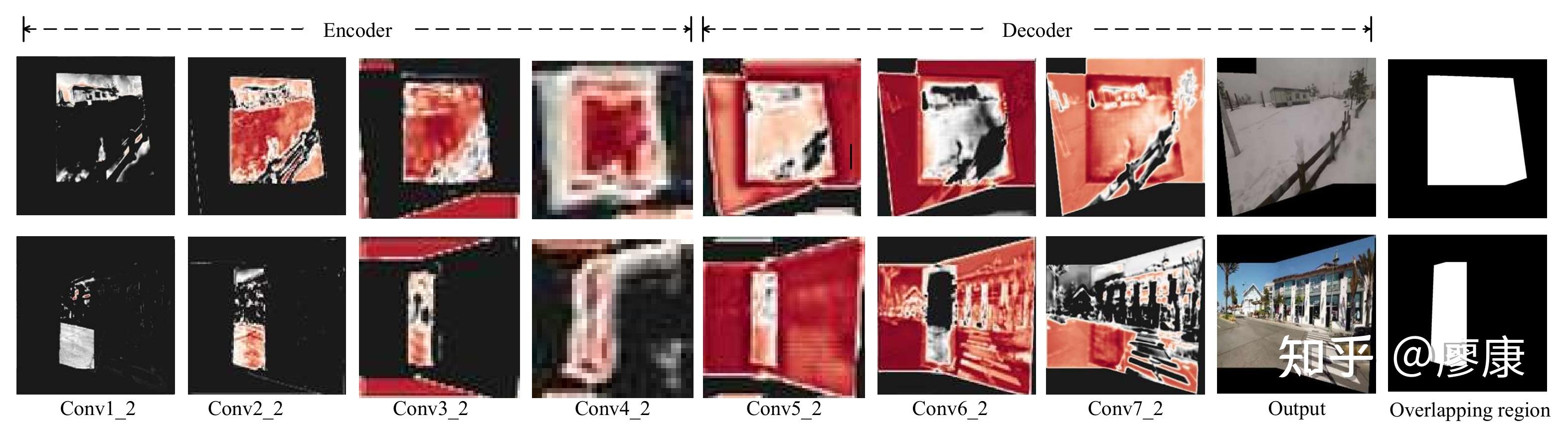 TIP2021—重访CV经典: 首个无监督深度学习图像拼接框架 - 知乎